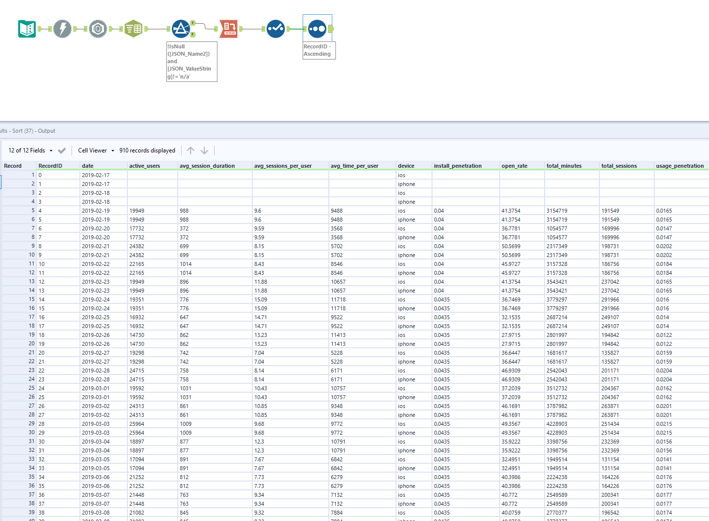 Solved: Transform Data - Transpose + Cross-Tab? - Alteryx Community