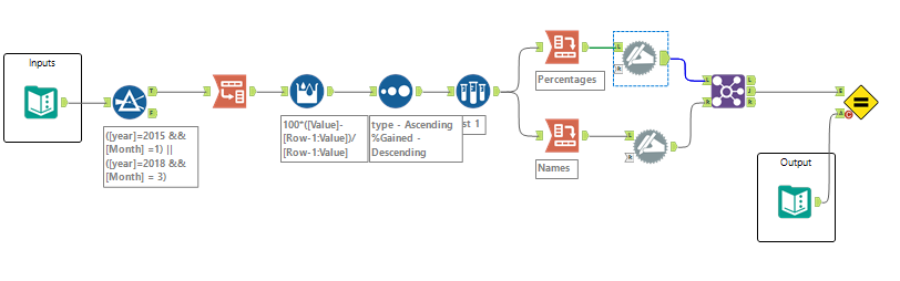 Challenge #221: Avocado Consumption - Alteryx Community