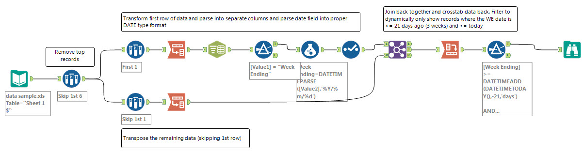 Solved: How to programatically delete date fields? - Alteryx Community