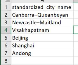 Solved: Fuzzy String Matching between columns from differe... - Alteryx Community