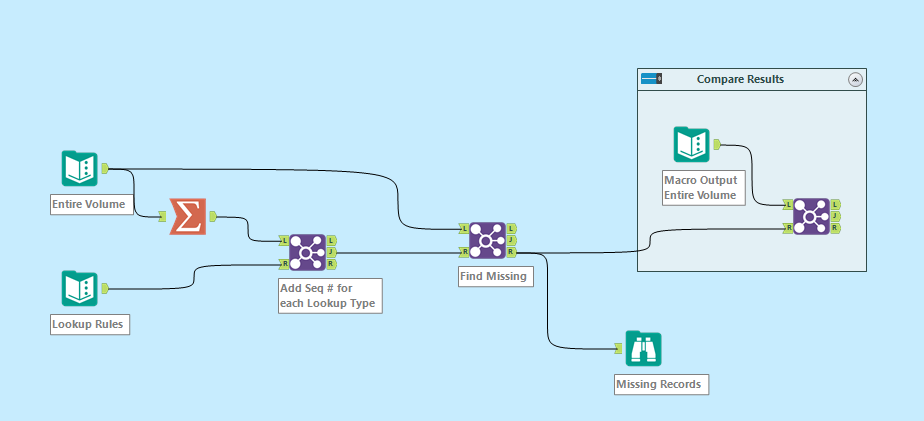 Solved: Comparing 2 data sets to find missing and extraneo... - Alteryx Community