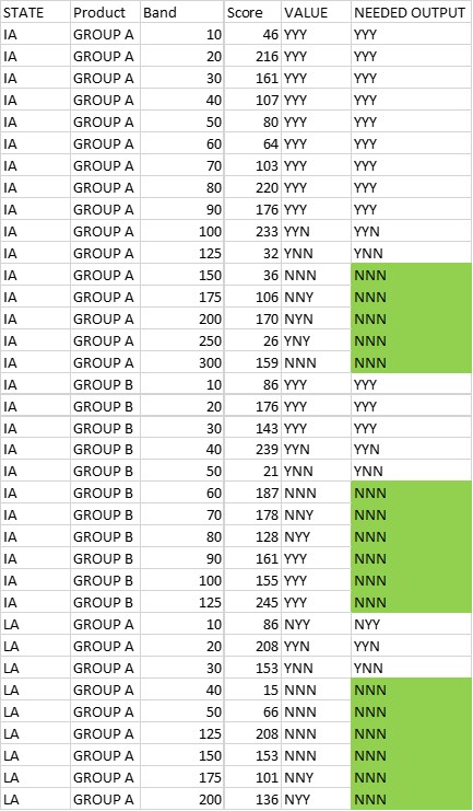 Solved: Multi Rows? Needing to change the value of all sub... - Alteryx Community