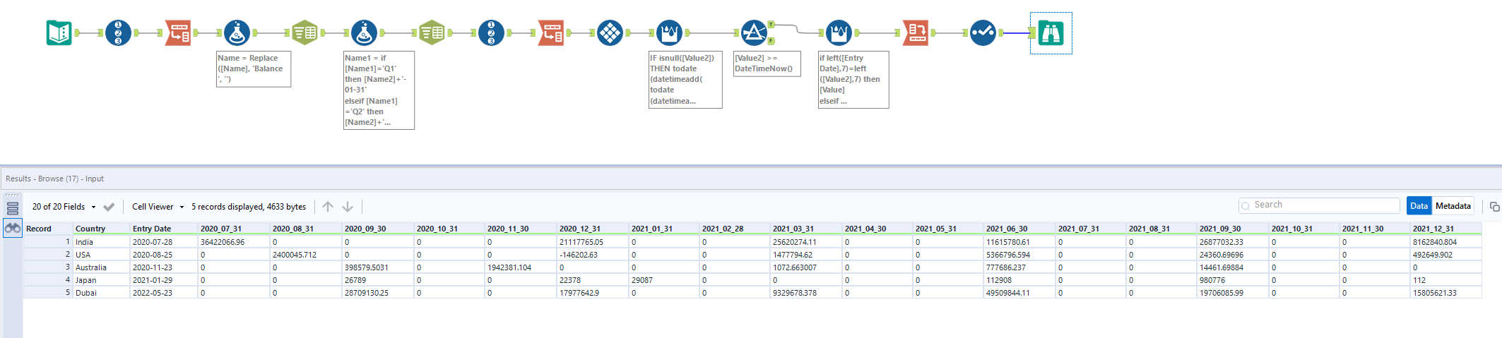 Solved: Entering date as column headers - Alteryx Community