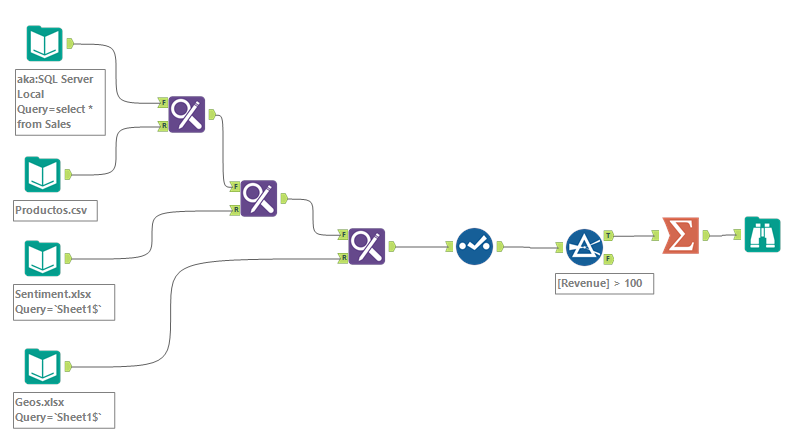Alteryx Multi-Threaded Processing (AMP) - Alteryx Community