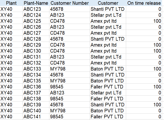 Creating A Excel Like Pivot Table With Alteryx Alteryx Community
