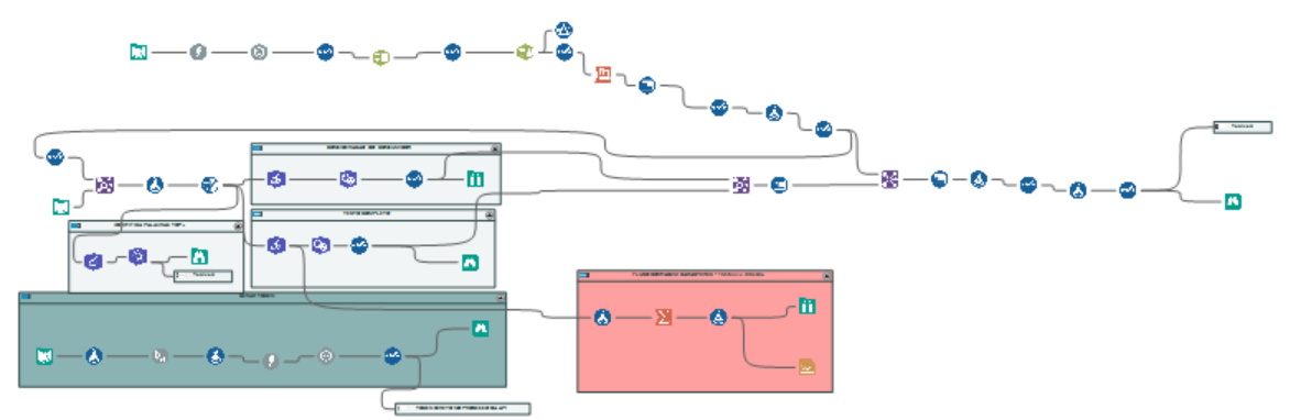 Visual Science Completes Sentiment Analysis in Onl... - Alteryx Community