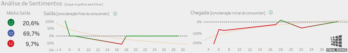 Visual Science Completes Sentiment Analysis in Onl... - Alteryx Community