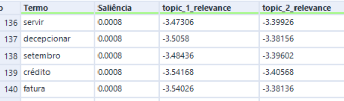 Visual Science Completes Sentiment Analysis in Onl... - Alteryx Community