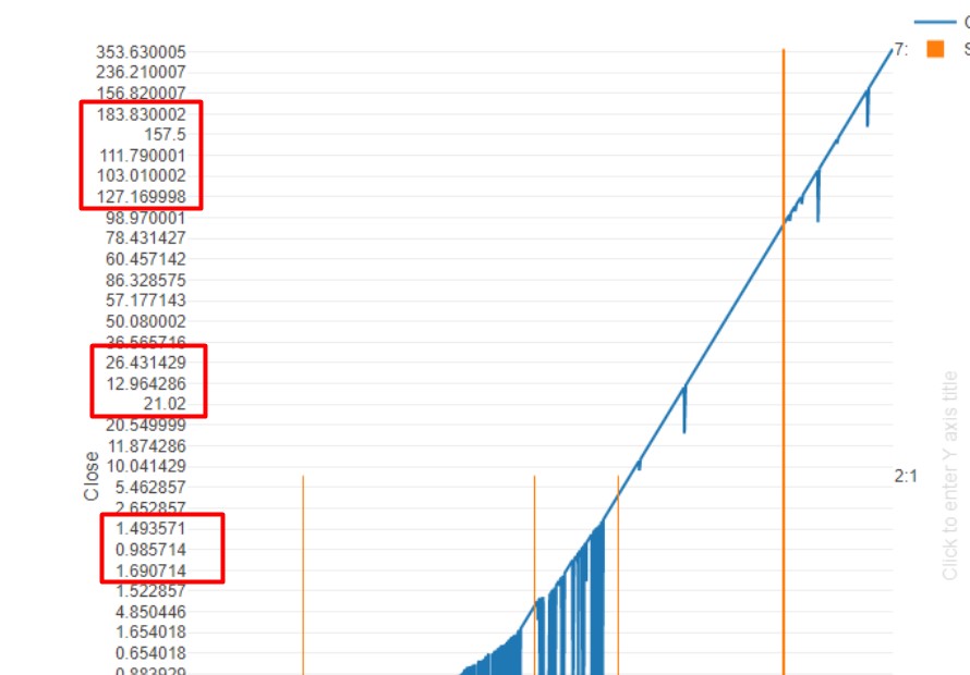 Solved: Strange behavior of interactive chart - Alteryx Community