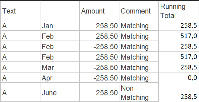 Solved: Running total - Alteryx Community