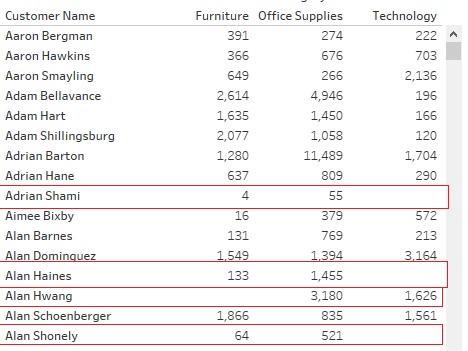Solved: Percentile Distribution - Alteryx Community