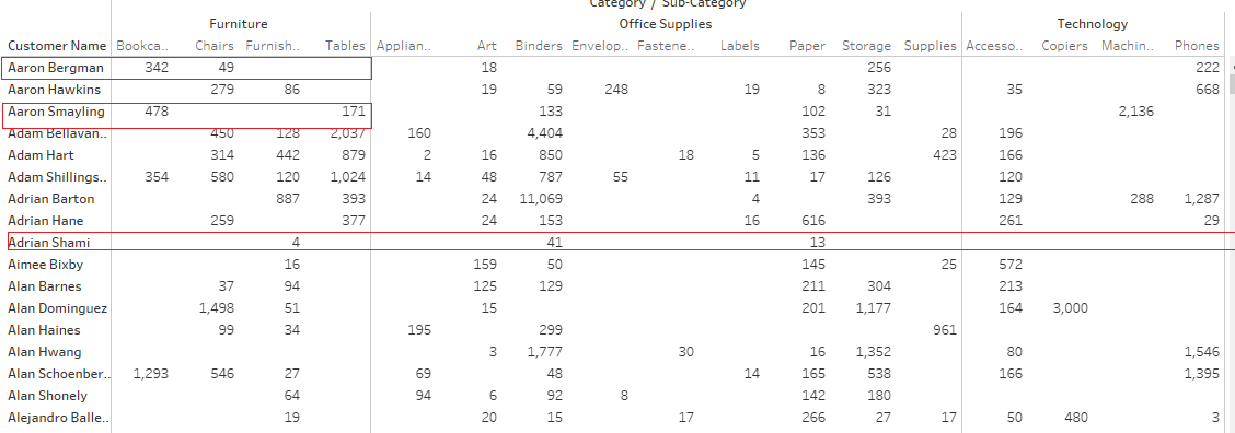 Solved: Percentile Distribution - Alteryx Community
