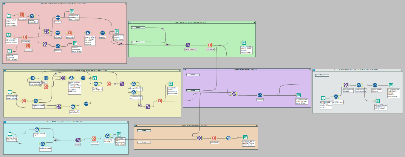 Solved: ORDER OF EXECUTION OF COMPONENTS - Alteryx Community