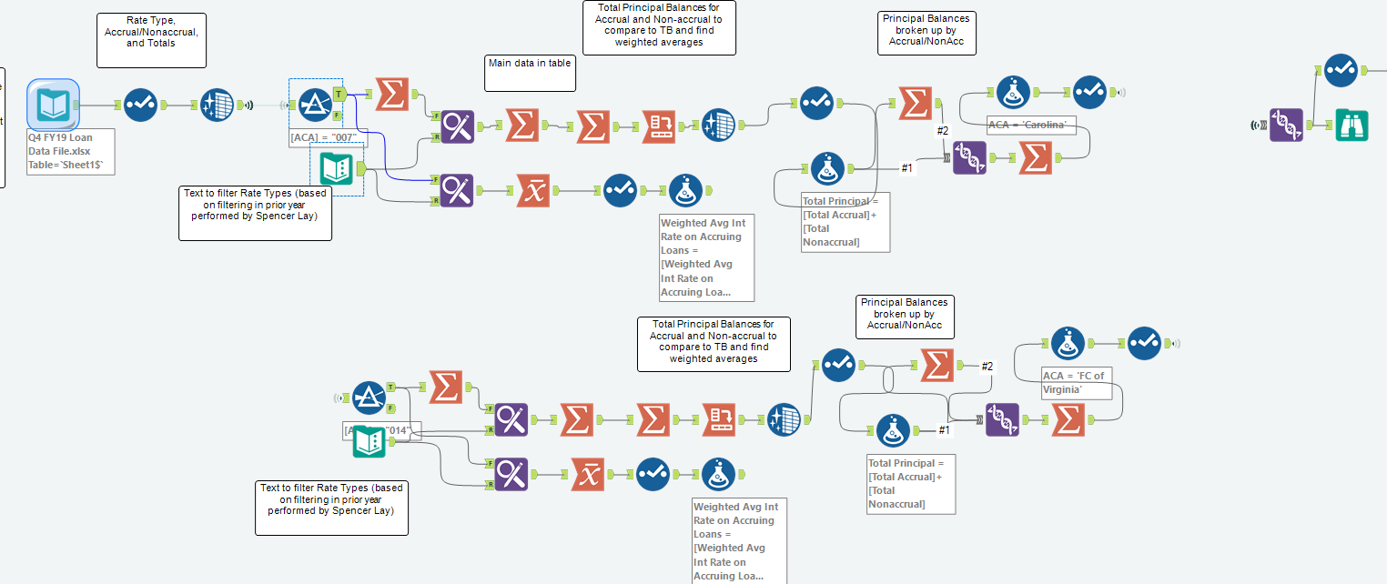 Solved: Creating a macro to condense a filtering workflow - Alteryx Community