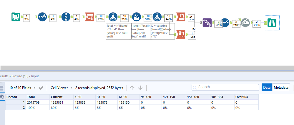 Solved: Percentage Totals Formula - Alteryx Community