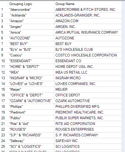 Solved: Grouping Logic - Alteryx Community