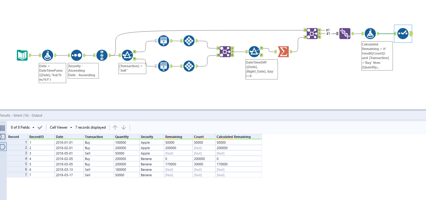 Solved: First In First Out remaining quantity calculation? - Alteryx ...