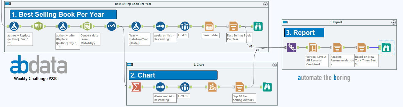 Challenge #230: Take a Look, It's in a Book! - Alteryx Community