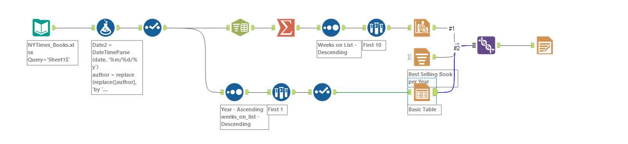 Challenge #230: Take a Look, It's in a Book! - Alteryx Community