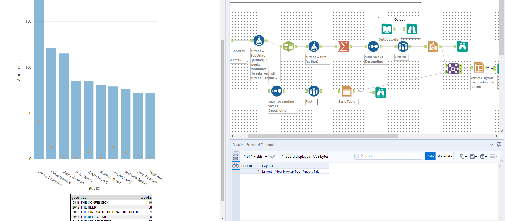 Challenge #230: Take a Look, It's in a Book! - Alteryx Community