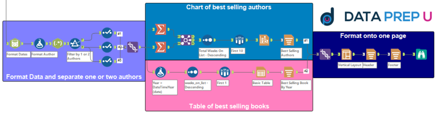 Challenge #230: Take a Look, It's in a Book! - Alteryx Community