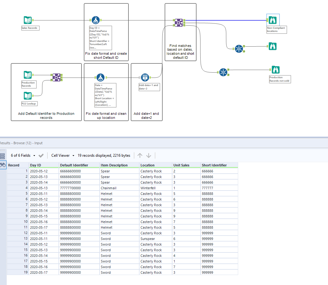 Solved Converting A Complex Excel Sumifs Multiple Criter Alteryx Community