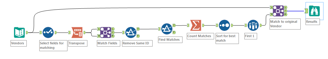 Solved: Normalize vendor/supplier names - Alteryx Community