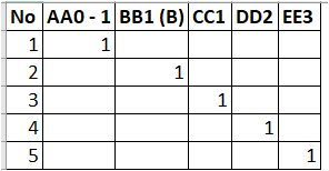 Solved: Alteryx - Transpose row into column - Alteryx Community
