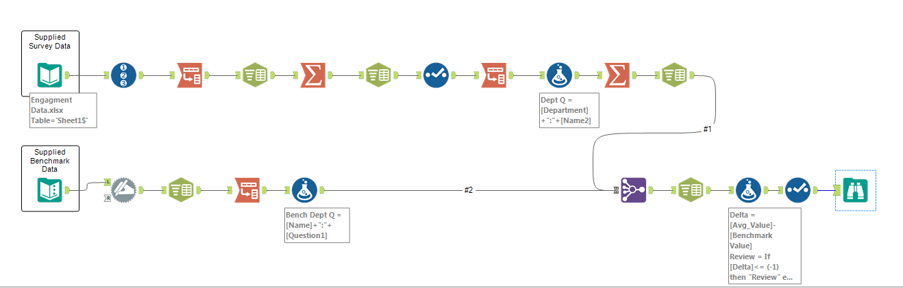 Solved: Capstone Project Solution - Alteryx Community