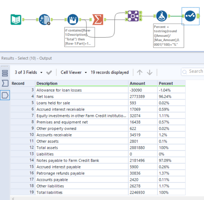 Solved: Multiple % sub-totals in one column - Alteryx Community