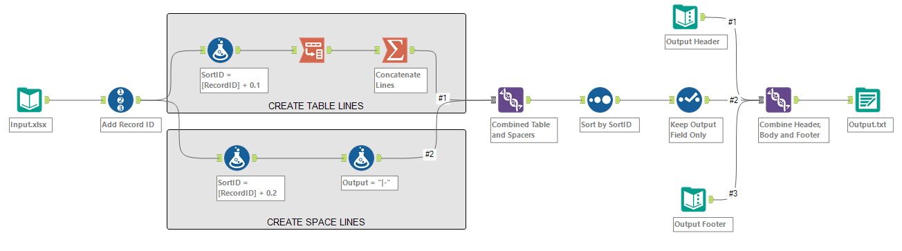 Solved: creating a wiki table - Alteryx Community