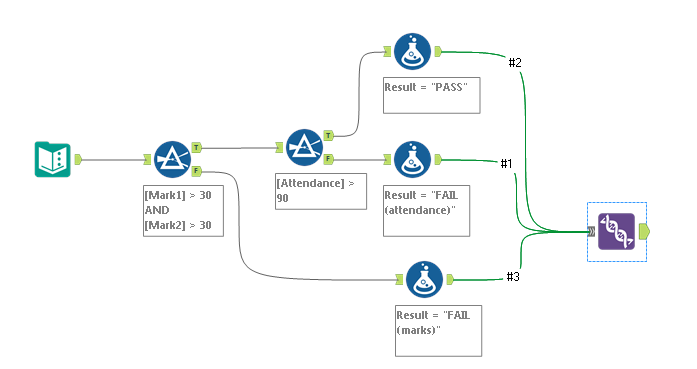 Solved Nested If Else When First If Is True Alteryx Community 8972