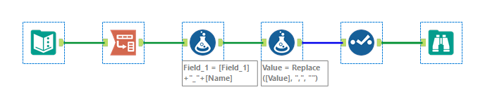 Solved: Append Fields - Alteryx Community