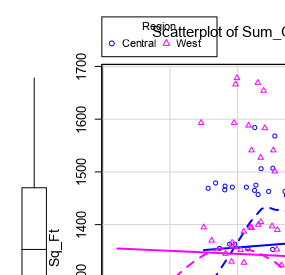 Solved: Scatterplot Legend Location Not Working - Alteryx Community