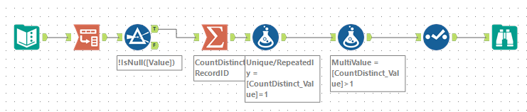 Solved: identifying unique and different values across mul... - Alteryx Community