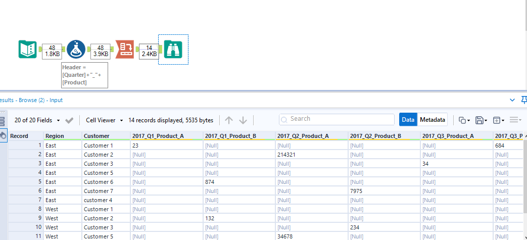 Solved: Crosstab with two labels - Alteryx Community
