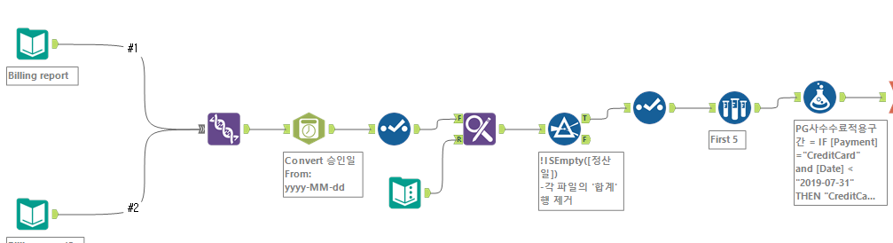 Solved: IF formula with Date condition - Alteryx Community