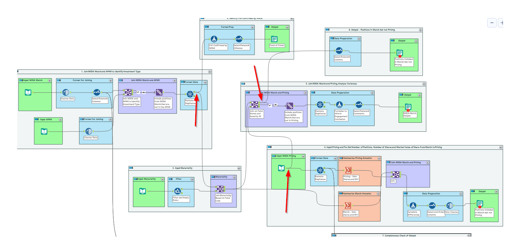 Solved: Solved:Block Until Done - Cannot access file becau... - Alteryx Community