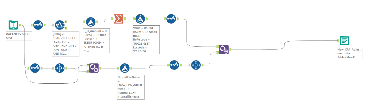 Solved: How to append(add suffix) output file name with fi... - Alteryx Community