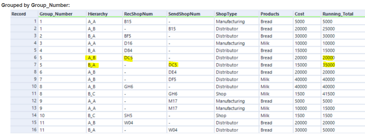 Solved Cumulative Costs Based On Hierarchy Alteryx Community 