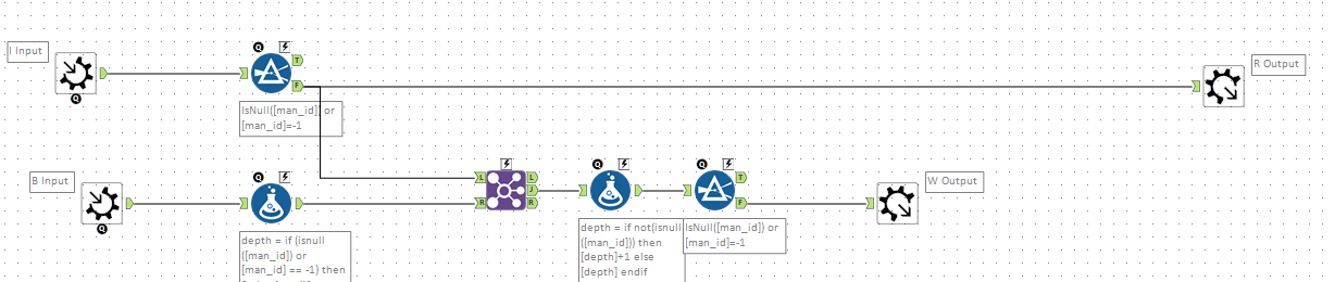 Challenge #12: Creating an HR Hierarchy - Alteryx Community