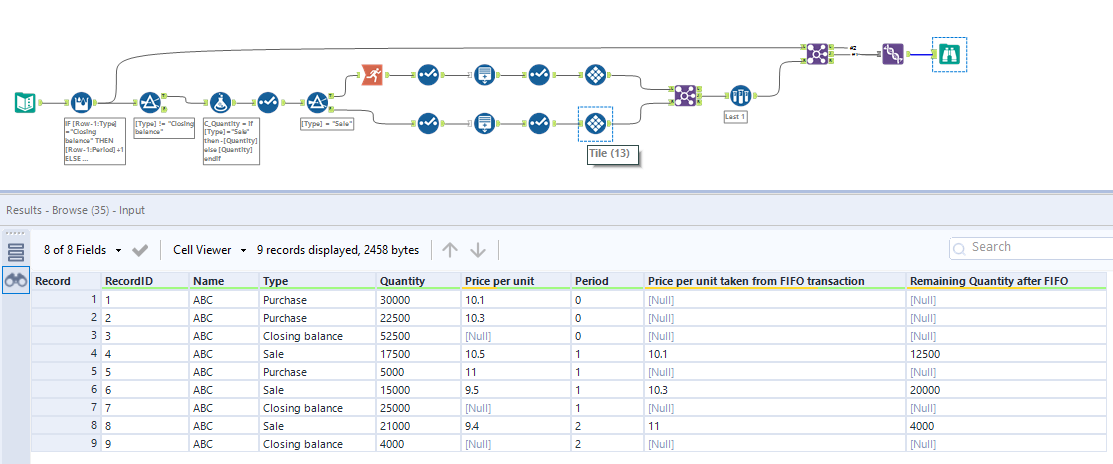 Solved: Calculate remaining quantity using First in First ... - Alteryx ...