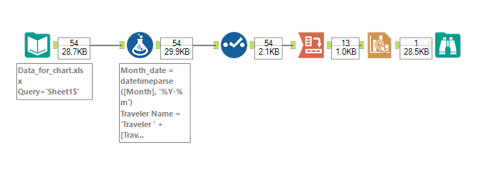 Solved: Plotting a multi-line time series chart for multip... - Alteryx Community