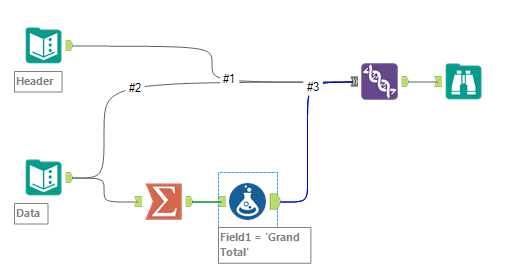 Solved: Headers and Sub Headers in report - Alteryx Community