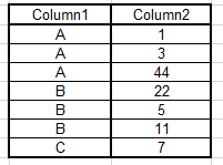 Solved: Combine 2 columns and group values into one column - Alteryx Community
