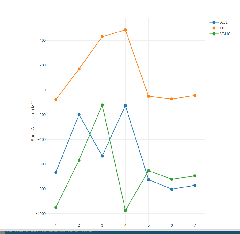 Solved: Need help creating multi line chart with points - Alteryx Community