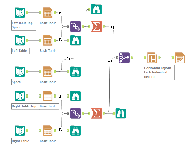 Solved Multiple Tables In A Single Sheet In Excel With Sa Alteryx