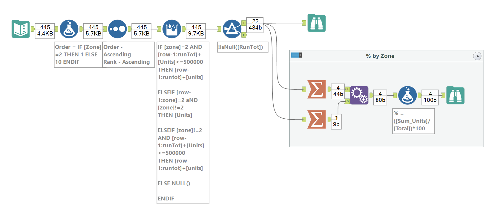 Creating a sample based on several conditions - Alteryx Community