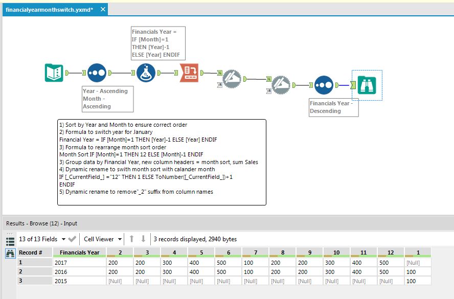 Solved: How to regroup data with new headers - Alteryx Community
