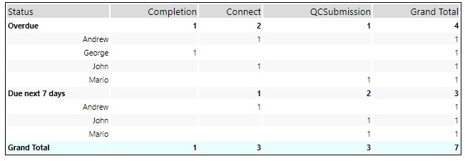 Solved: Creating a Pivot Table - Alteryx Community
